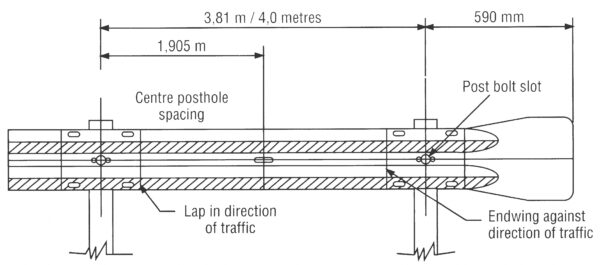 Armco Guardrail - Road Safety Products - Armco Superlite